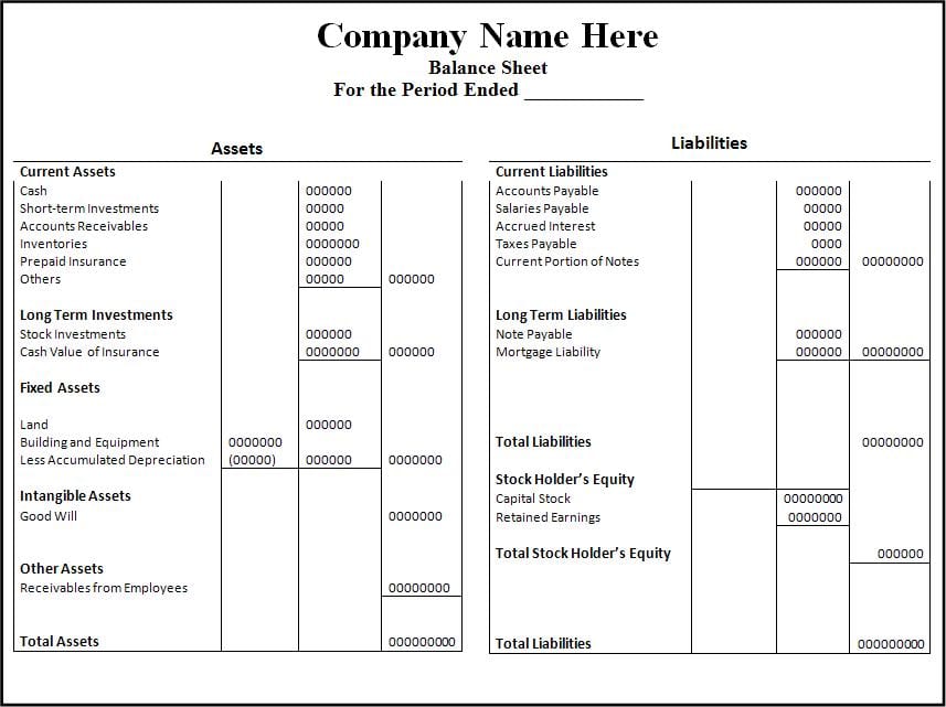 Balance Sheet Template Excel Excel Spreadsheet Templates Spreadsheet 
