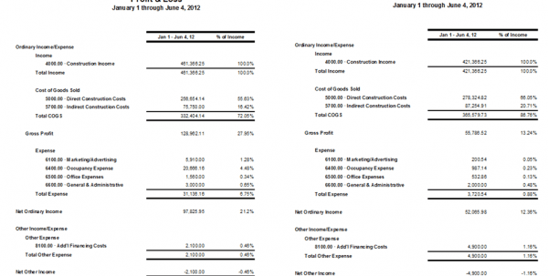 Profit And Loss Statement Template Profit Loss Spreadsheet Spreadsheet 