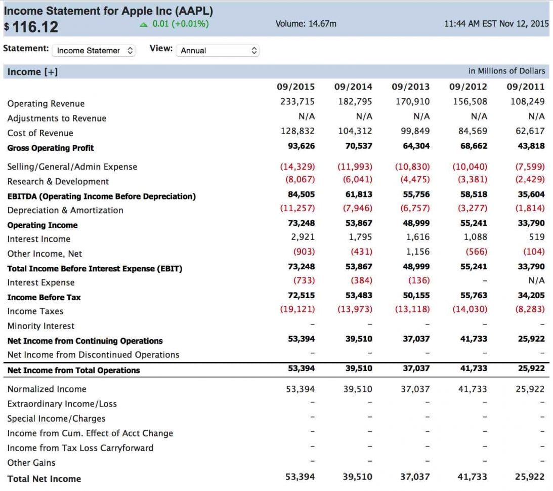 Simple Income Statement Simple Spreadsheet Templates Simple Spreadsheet 