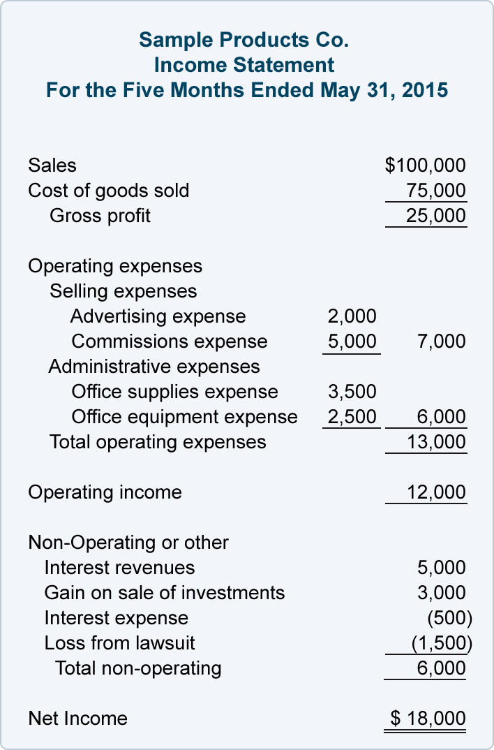 Simple Income Statement Template Income Statement Template Income