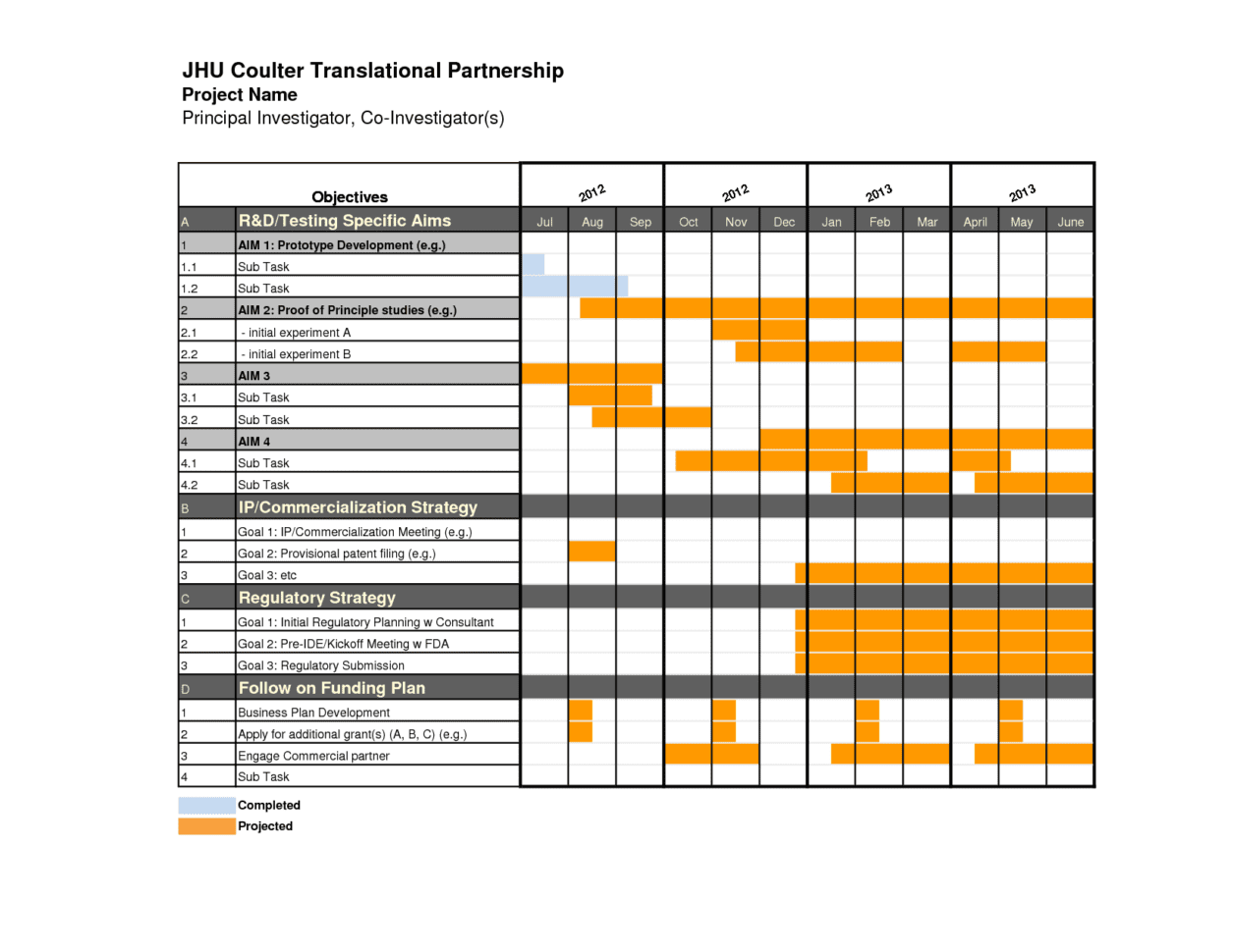 Excel Spreadsheet Gantt Chart Template Spreadsheet Templates For 