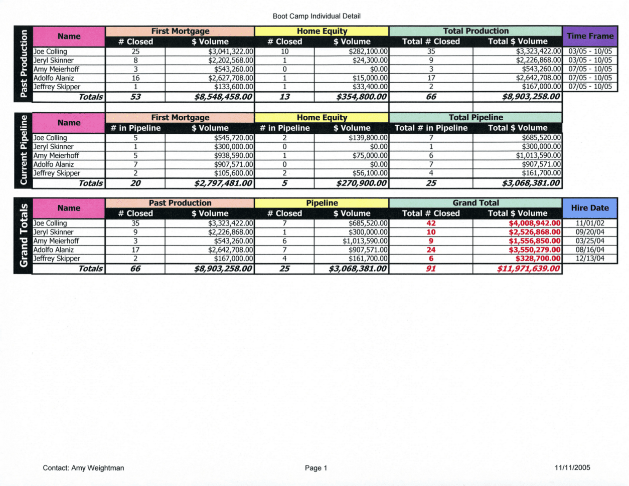 Excel Worksheet