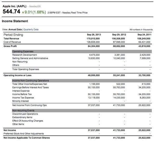 Simple Income Statement Template Income Statement Template Income Spreadsheet Spreadsheet 
