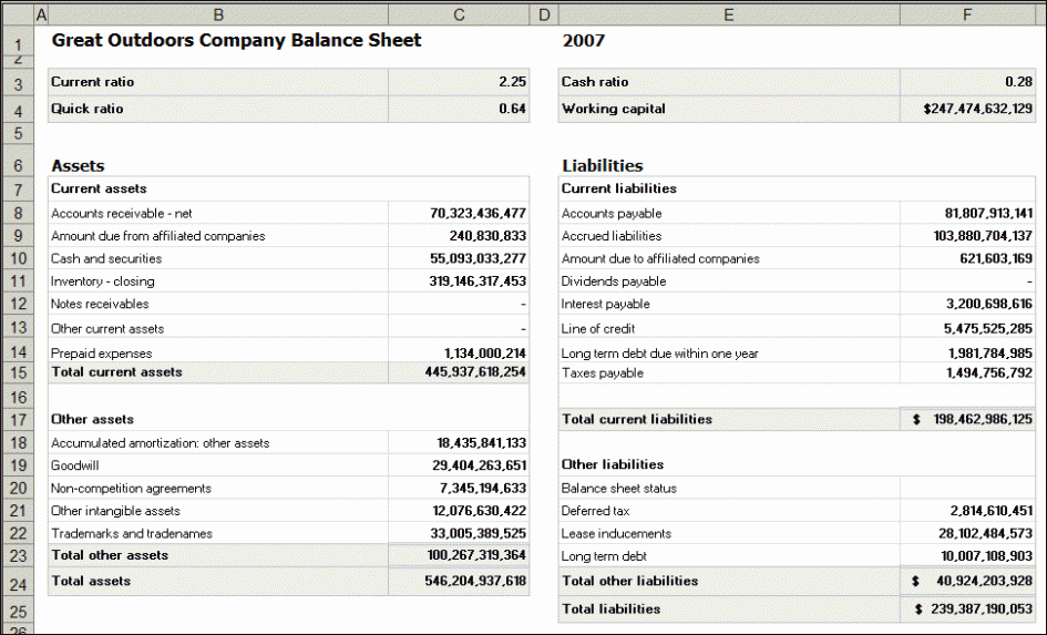 Income Statement Balance Sheet Cash Flow Template Excel DocTemplates