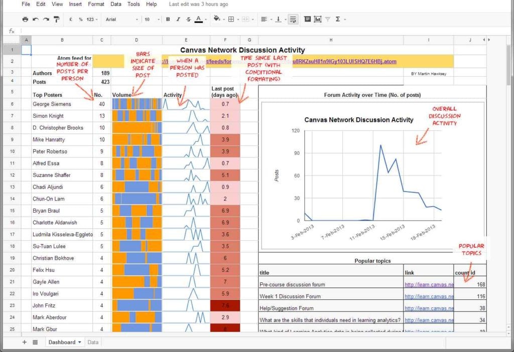Excel Spreadsheet Dashboard Templates Db Excel Com Riset