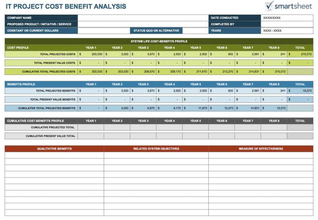 Cost Analysis Spreadsheet Template Cost Estimate Spreadsheet 