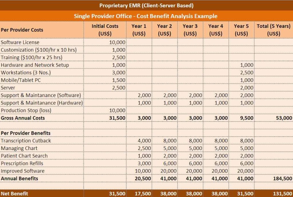 Cost Analysis Spreadsheet Template Cost Estimate Spreadsheet 