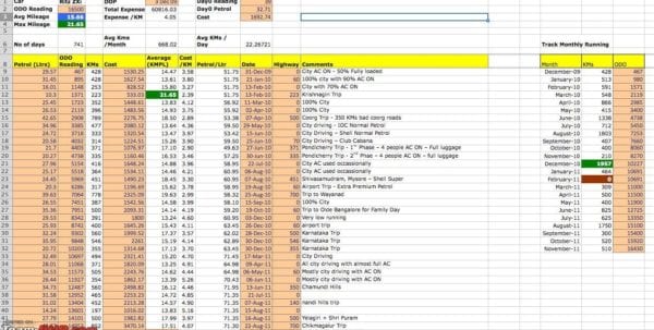 Excel Expense Tracker Spreadsheet Templates For Busines Monthly 