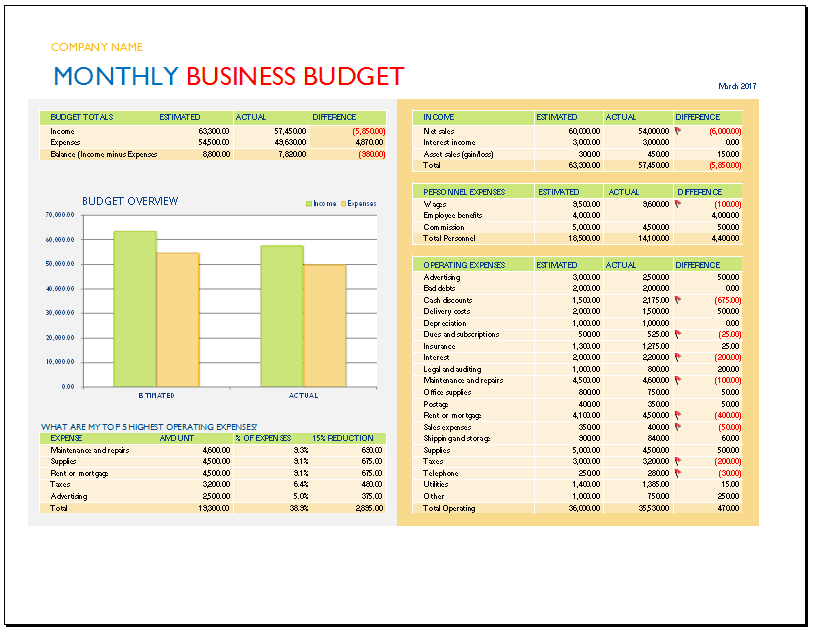 Business Budget Spreadsheet Template Budget Spreadshee Free Business 