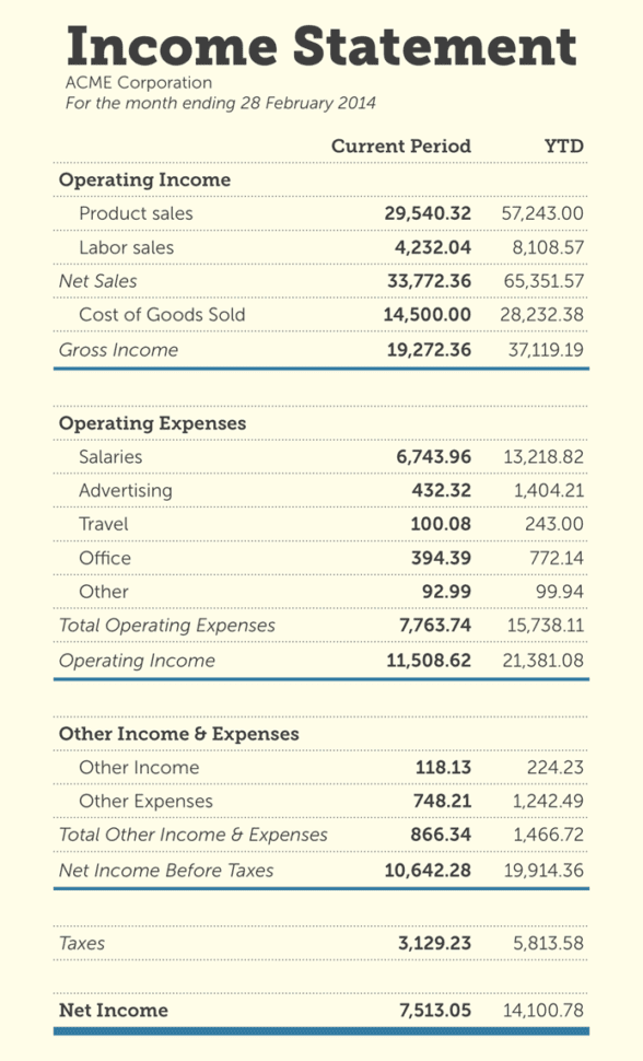 Simple Income Statement Income Statement Templat Simple Income 