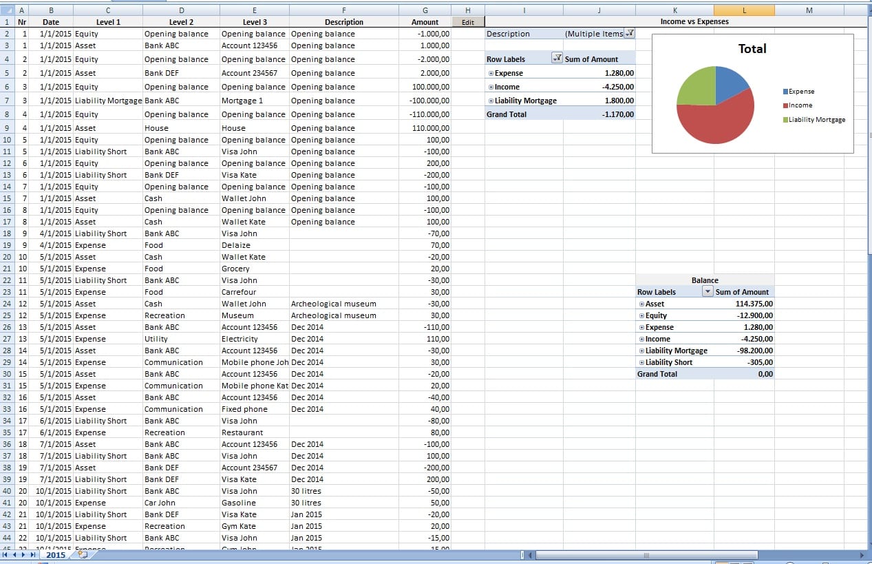 Accounting Forms Balance Sheet Spreadsheet Templates For Busines Chart