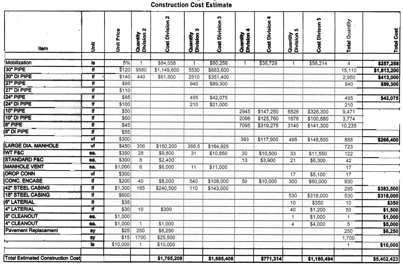 Residential Construction Estimating Spreadsheets 1 Estimate Spreadsheet Residential Construction Estimating Spreadsheets 1 Estimate Spreadsheet