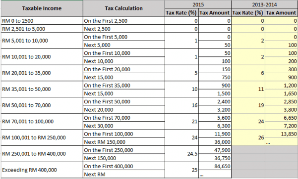 Easy Bookkeeping Software — excelxo.com Easy Bookkeeping Software — excelxo.com