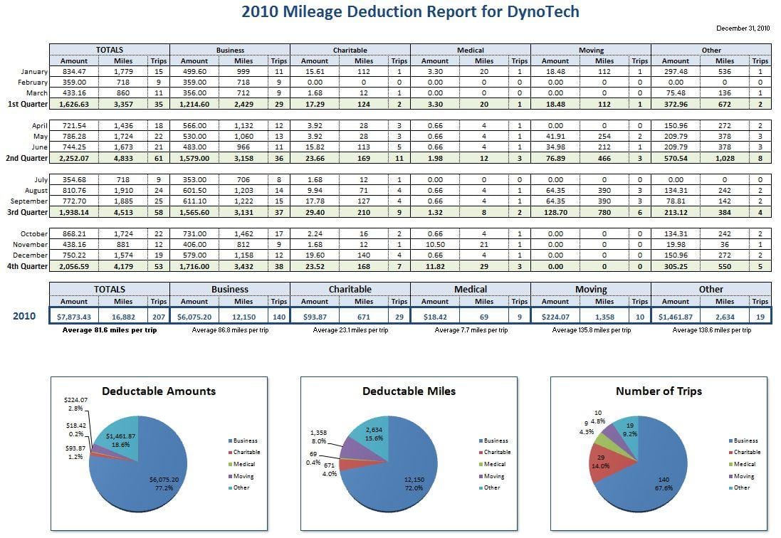 Accounting Spreadsheet Example 1 Excelxo