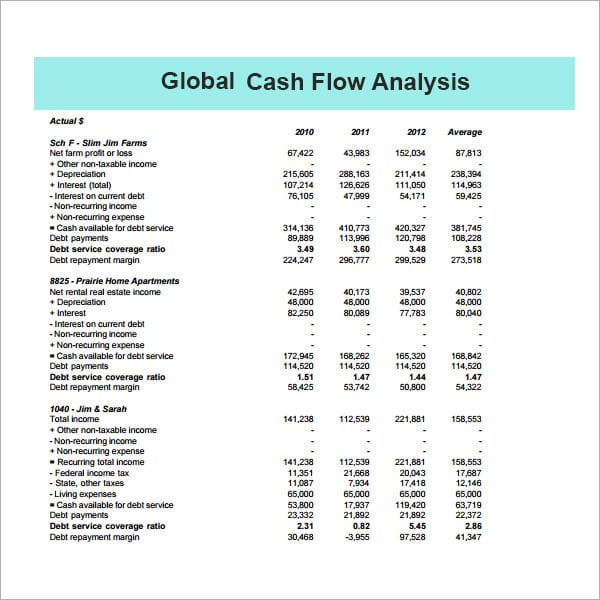 3 Year Cash Flow Projection Template Excelxo