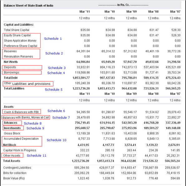 Balance Sheet Format In Excel With Formulas Excelxo