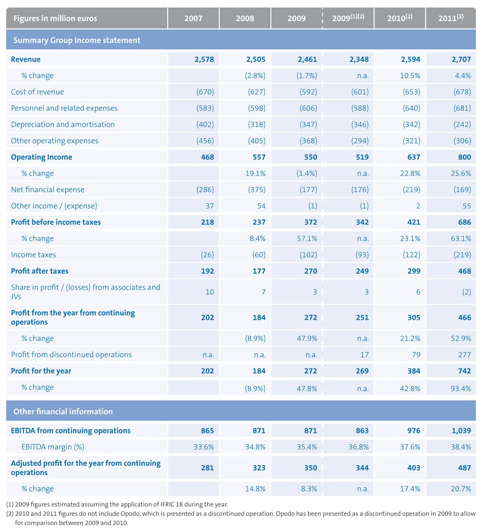 Balance Sheet Templates Excelxo