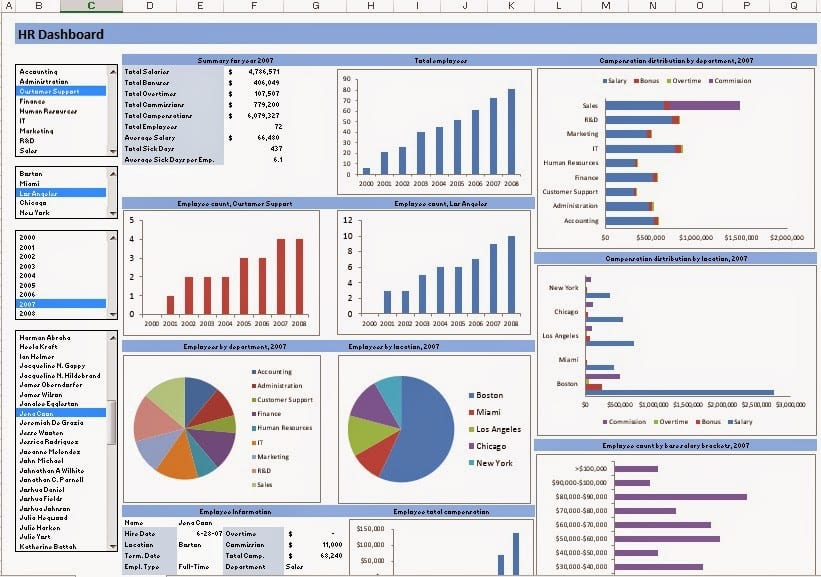 Excel Metrics Templates Excelxo