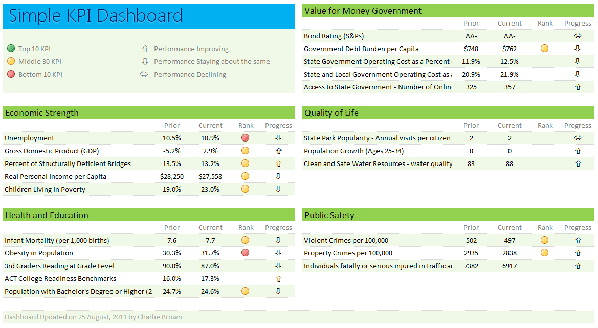 Kpi Spreadsheet Excel Excelxo