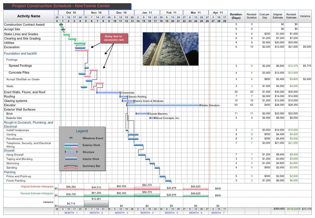 Multiple Project Schedule Template Excel Excelxo