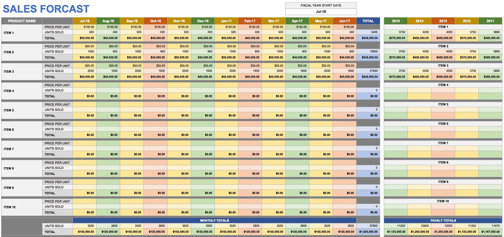Sales Forecast Template For Startup Business Excelxo
