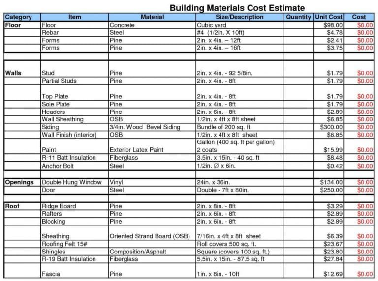 Cost Estimate Template For Construction Excelxo