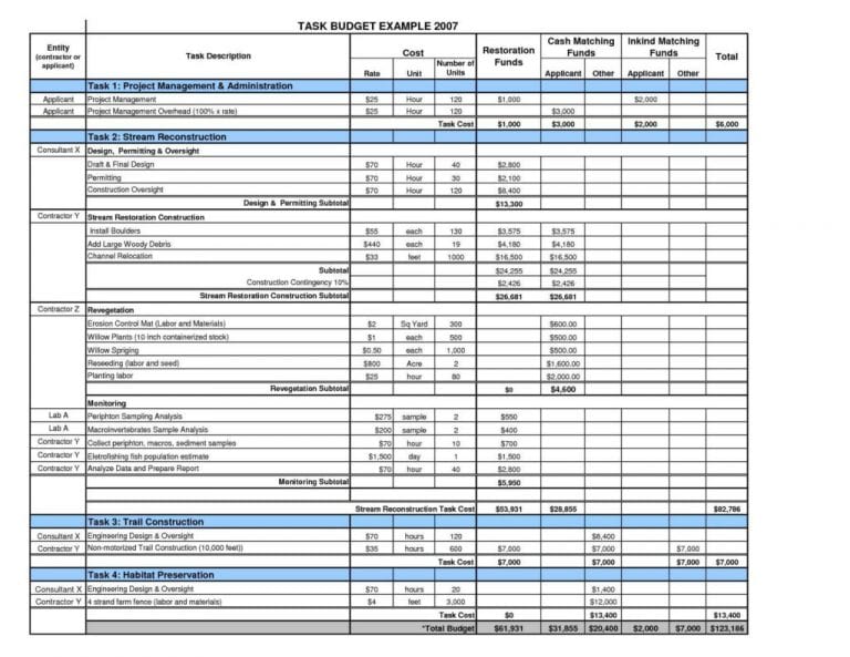 Daily Budget Planner Excel Template Excelxo