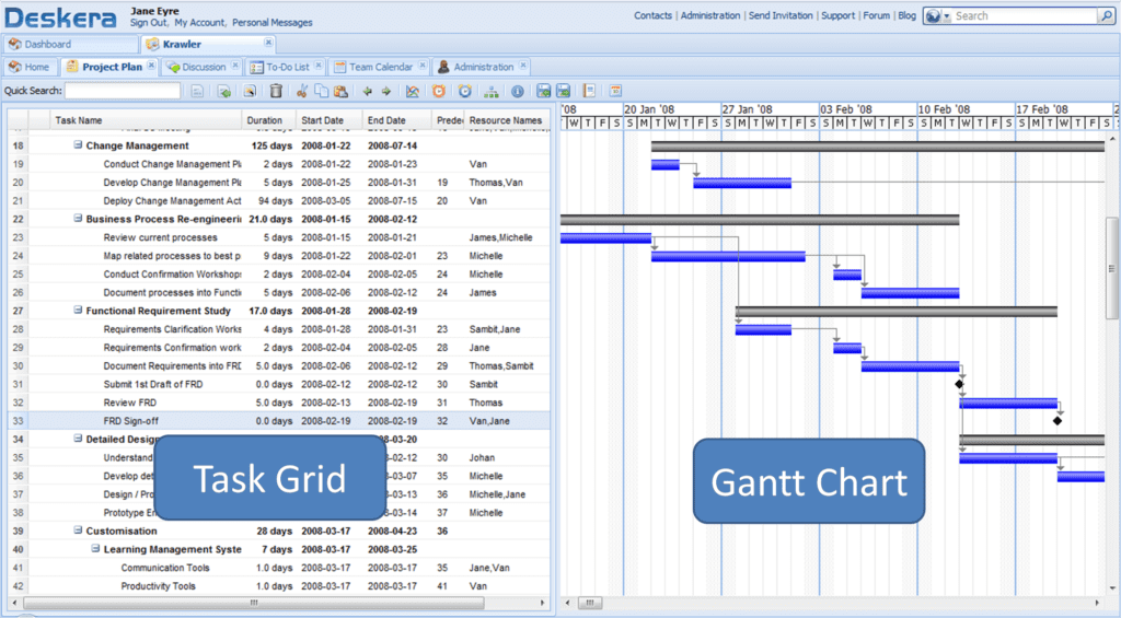 Excel Spreadsheet Gantt Chart Template Excelxo