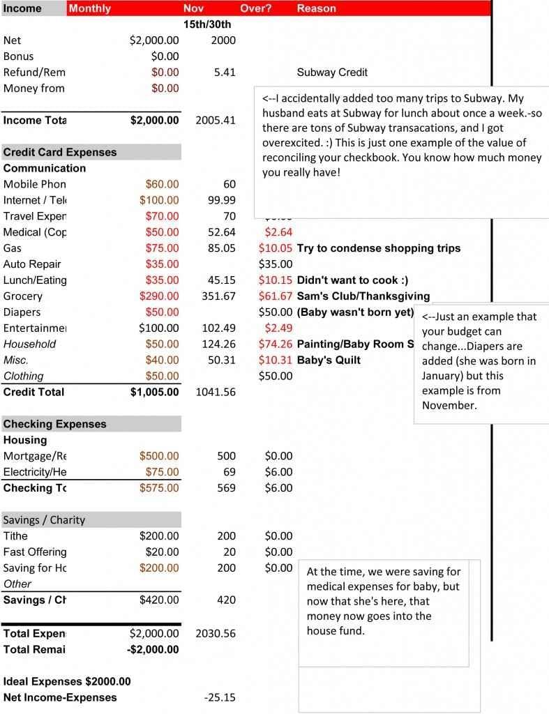 Example Of Church Budget Spreadsheet Excelxo