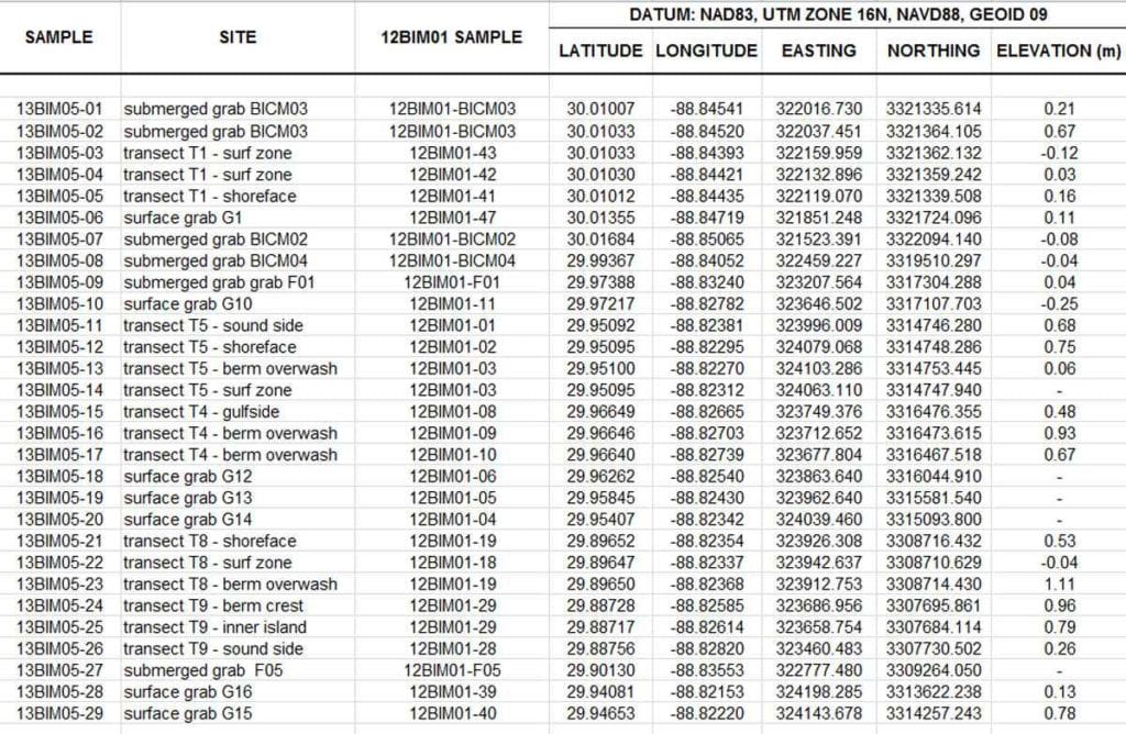 Sample Of Excel Spreadsheet With Data Excelxo