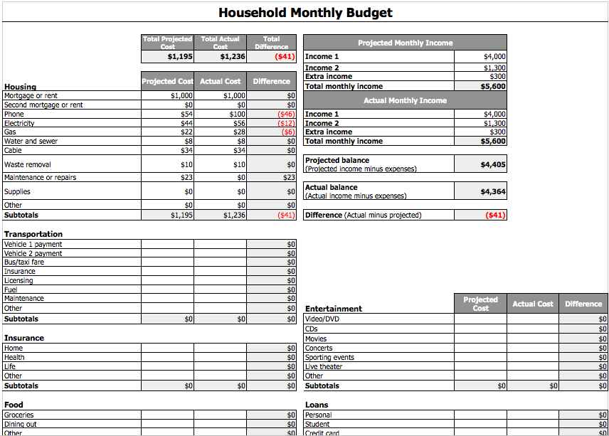 Family Budget Spreadsheet Template Excel Excelxo
