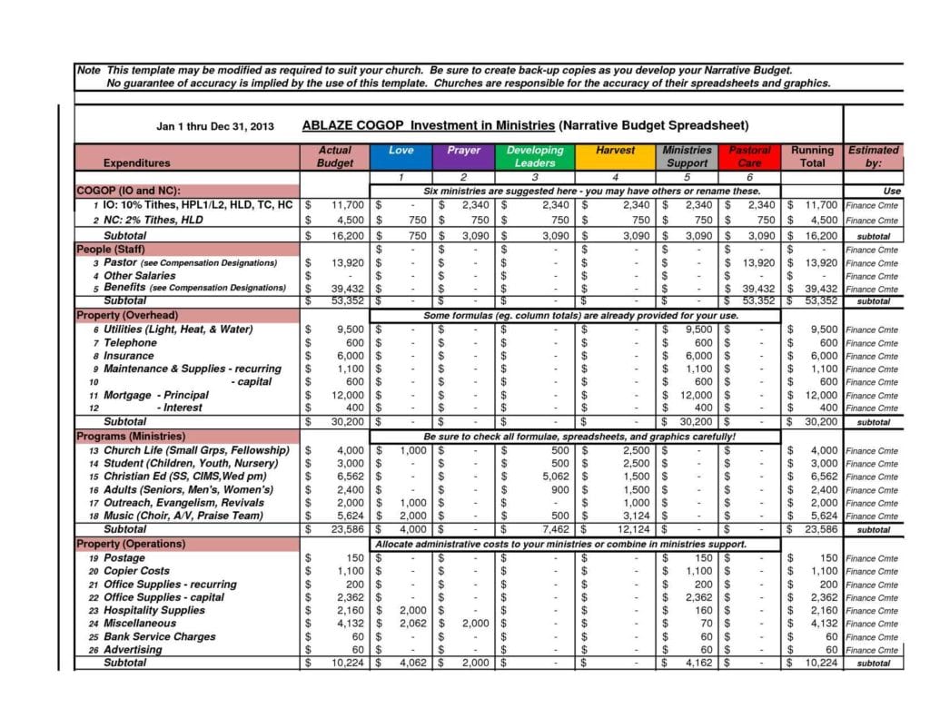 Financial Budget Spreadsheet Excelxo