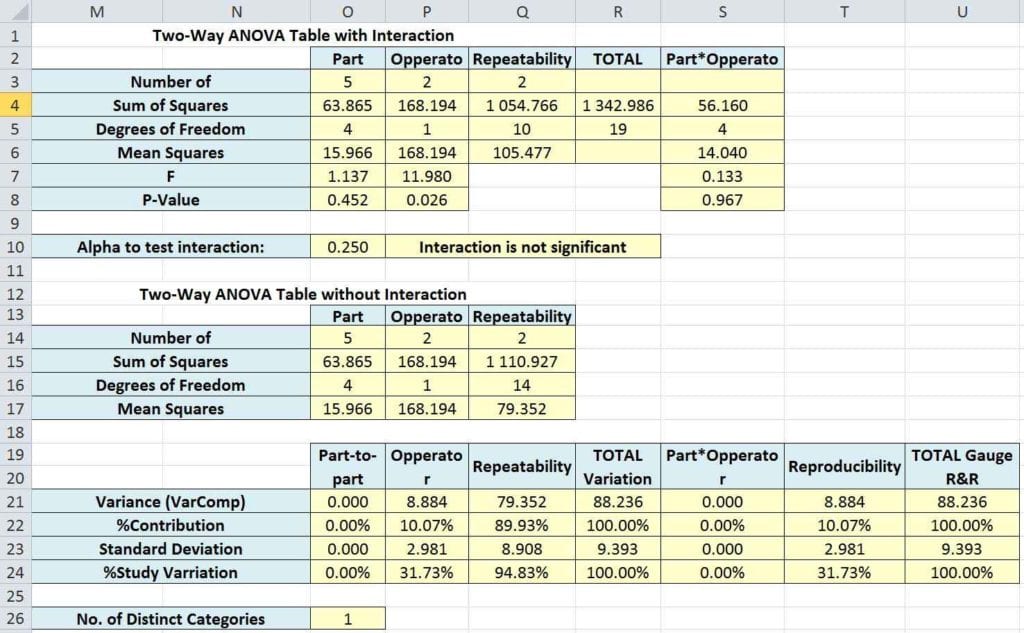 How To Setup A Spreadsheet In Openoffice Excelxo