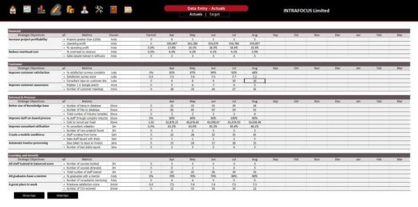 How To Unprotect Sheet In Excel Without Password Excelxo