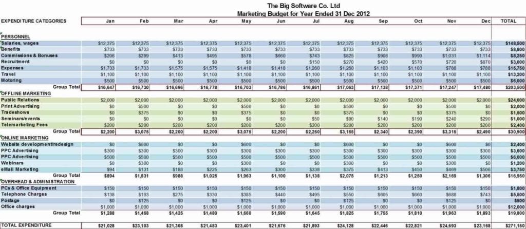 Marketing Budget Examples Excelxo