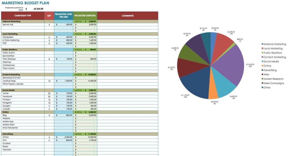 Marketing Budget Sample Pdf Excelxo