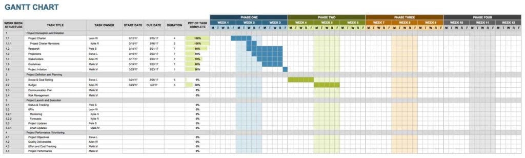 Project Timeline Planner Excelxo