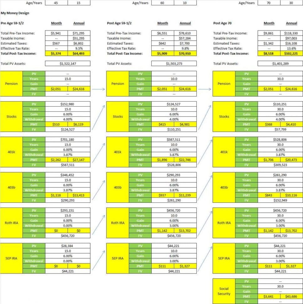 Retirement Calculator Excel Formula Excelxo Retirement Calculator Excel Formula Excelxo