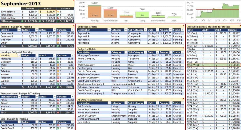 Sample Project Budget Spreadsheet Excel 4 Excelxo