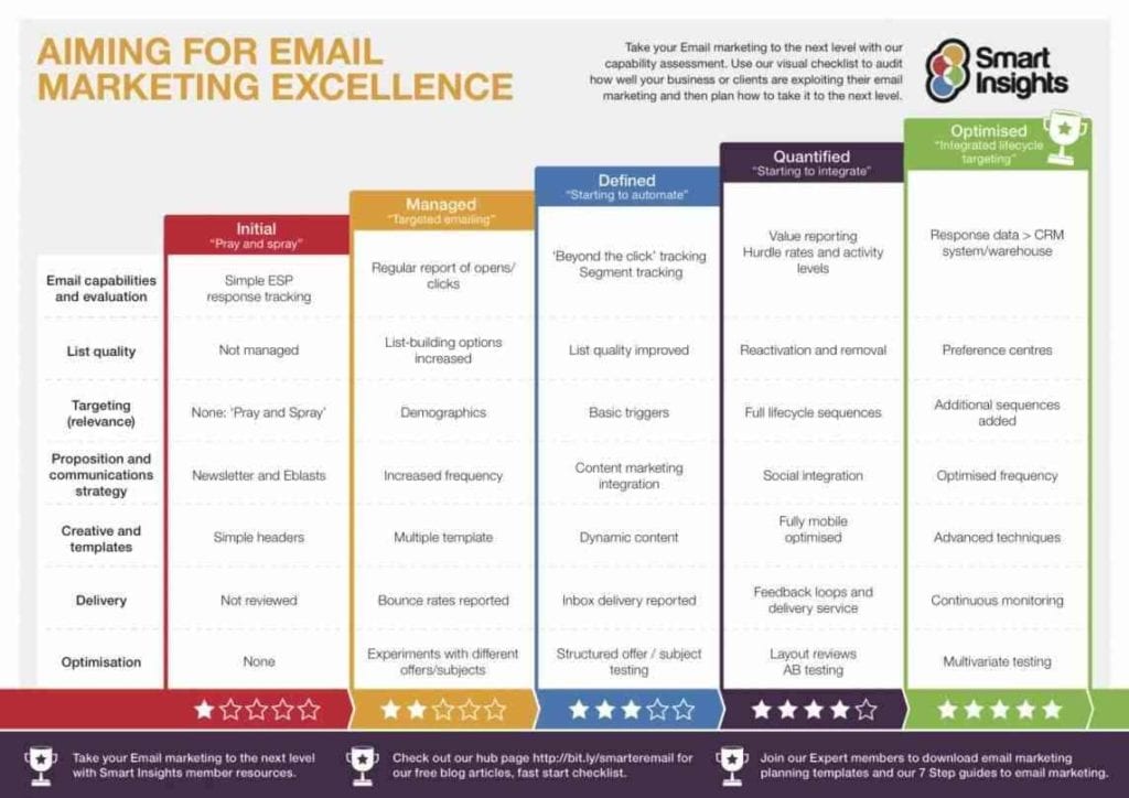 Small Business Marketing Budget Template Excelxo