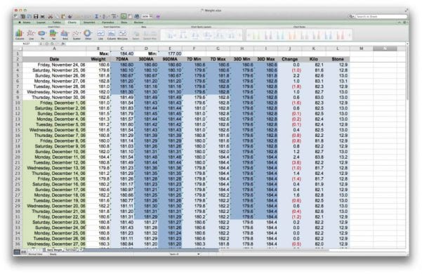 Spreadsheet Analysis Excelxo