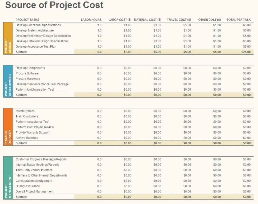 Spreadsheet For Home Renovation Budget Excelxo