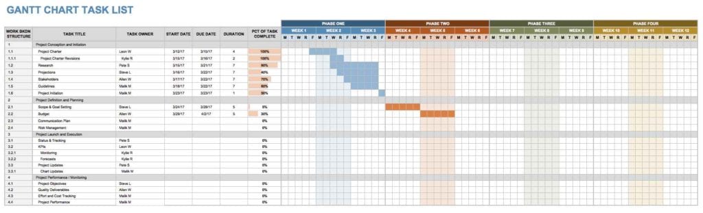 Task Management Excel Template Free Excelxo