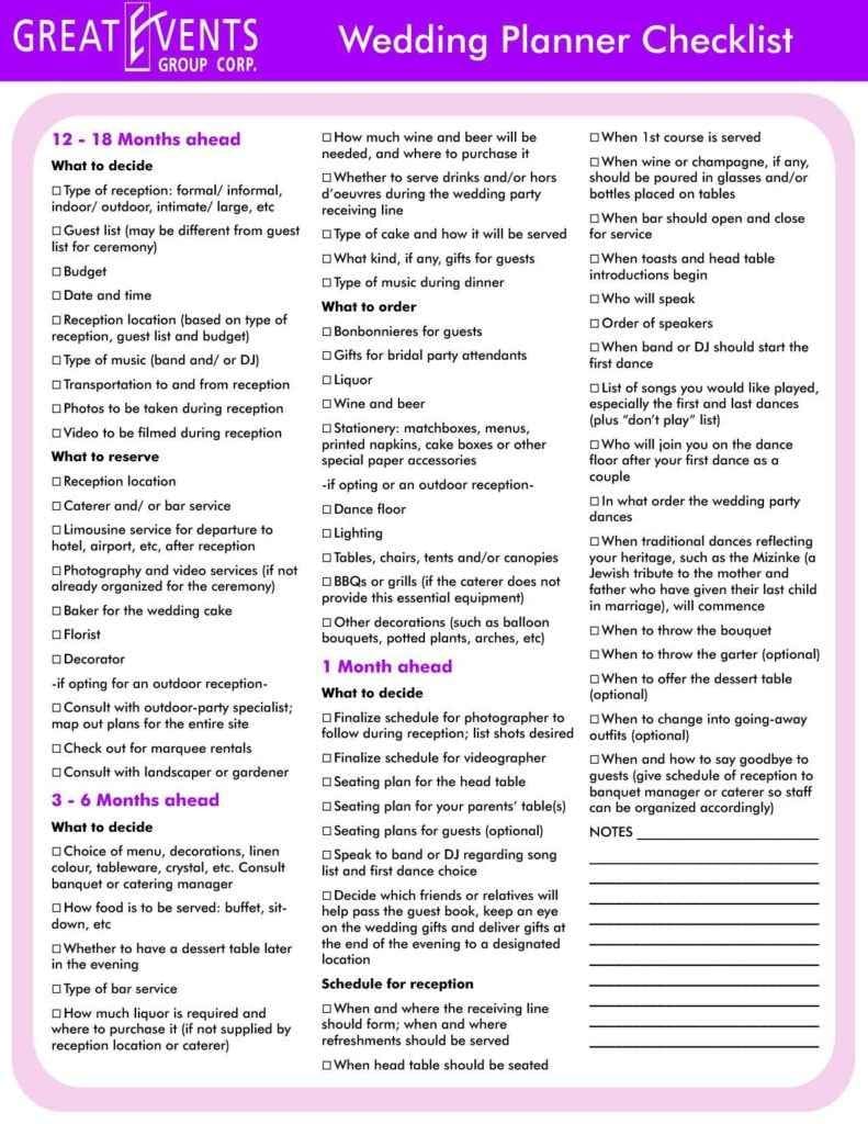 Wedding Budget Excel Template Excelxo