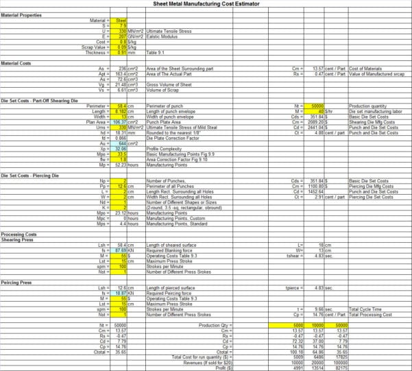 Cost Breakdown Template Excelxo Cost Breakdown Template Excelxo