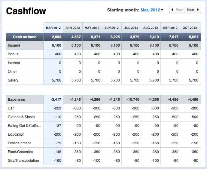 Excel Cash Flow Reviews Excelxo