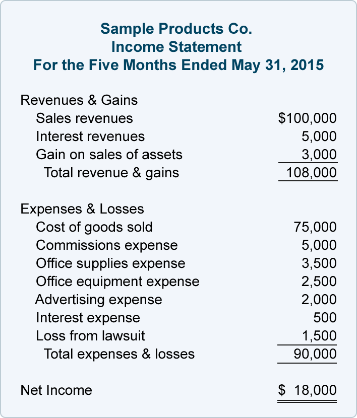 Monthly Balance Sheet Excelxo