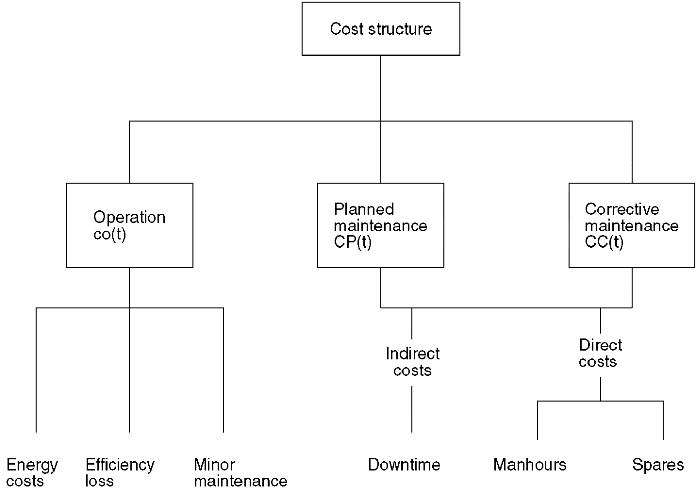 New Home Construction Cost Breakdown Excelxo