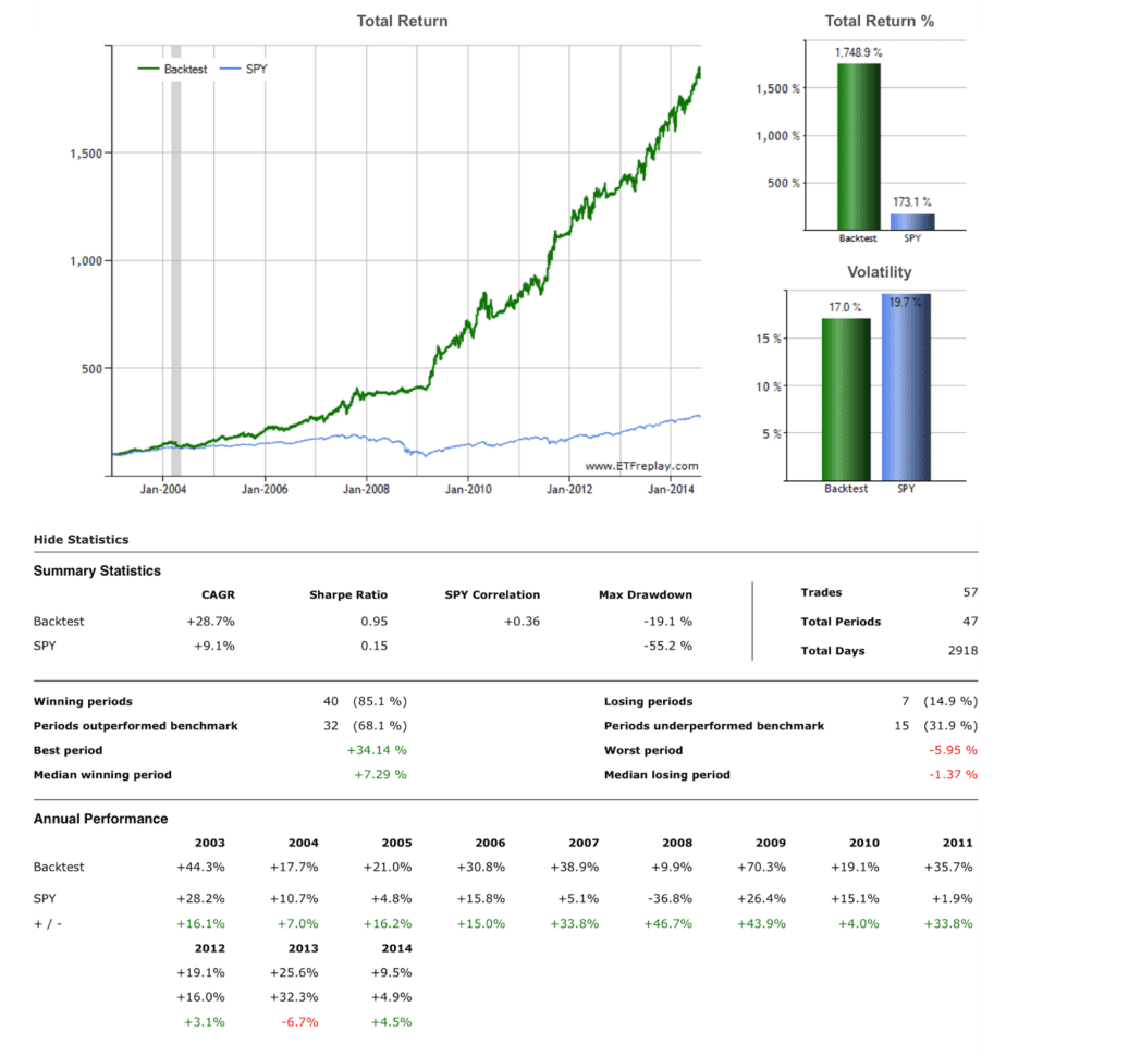 Portfolio Rebalancing Excel Spreadsheet Excelxo