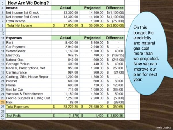 Prepare A Family Budget For A Month Project Sample Excelxo